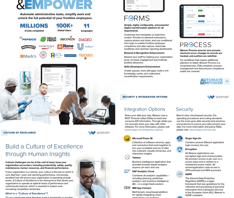 Machine Breakdown Analysis | Weever